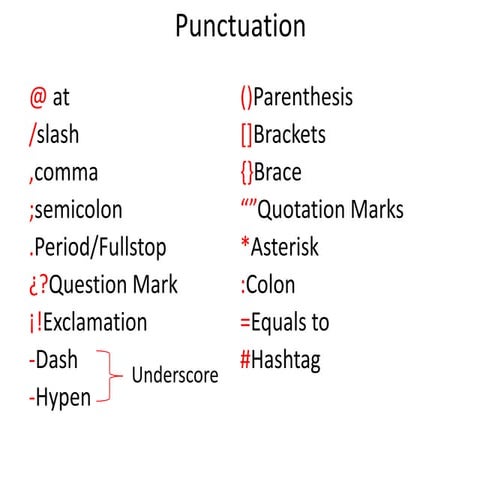 Punctuation. | PPT