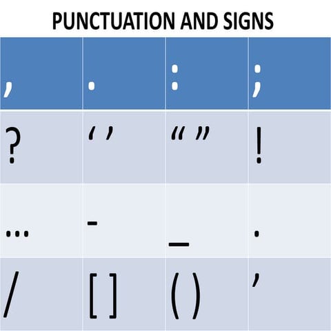 Punctuation and signs | PPT