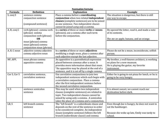 Simple, compound & complex sentences | PPTX | Law