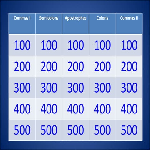Punctuation Jeopardy | PPT