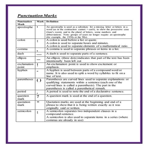 Punctuation Marks in English Grammar | PPTX