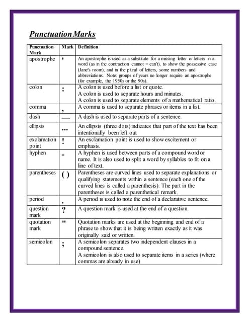 Punctuation Marks in English Grammar | PPTX | Internet for Beginners ...