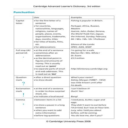 Cambridge Dictionary - Punctuation Symbols | PDF