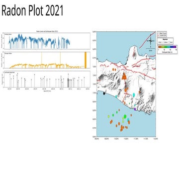 Pundong-Piyungan Radon Plot Monitoring Yogyakarta | PPTX