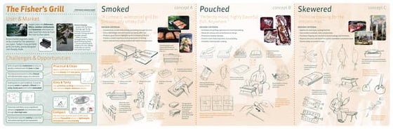 General Collaboration Assessment | PDF | Education