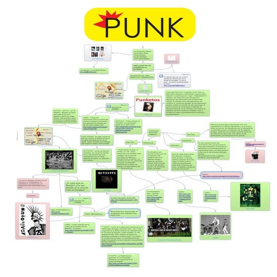 Punk | PDF