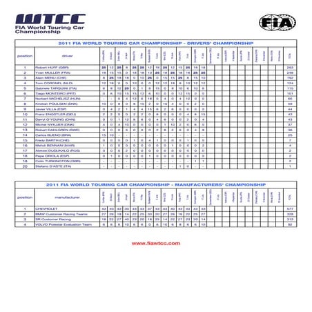 Cia World Factbook Reference Map Oceania | PDF