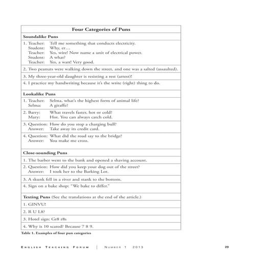 Puns categories | PDF