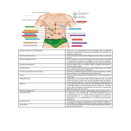 Semiología de los Puntos dolorosos | PPTX