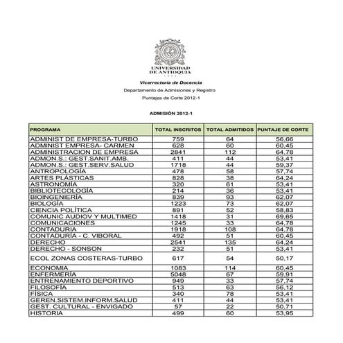 Costos carreras uabc | PDF
