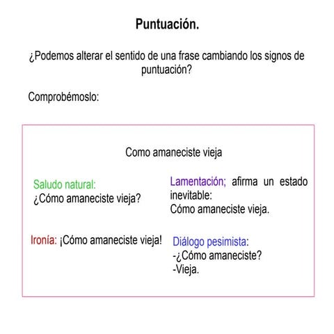 Los Signos de Puntuación | PPT