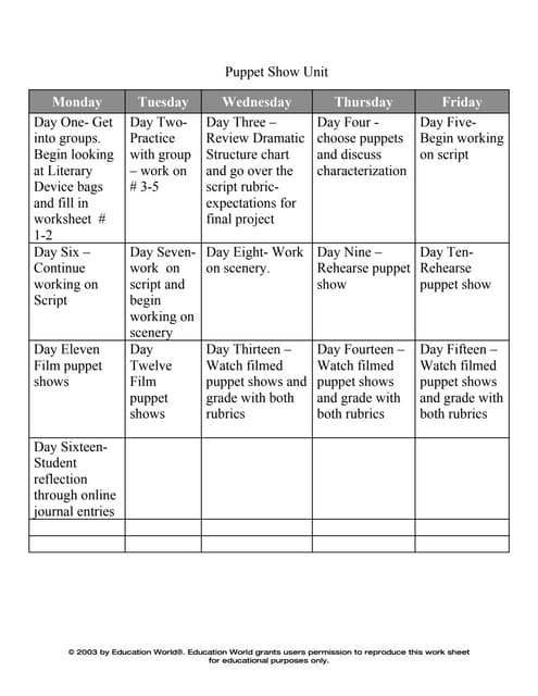 Puppet show rubric | DOC