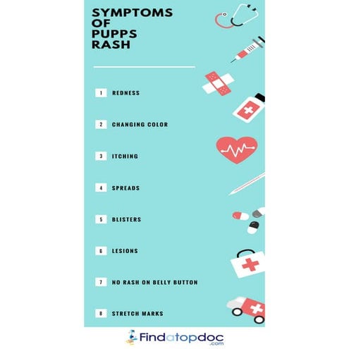 Symptoms of Pupps Rash | PDF | Pregnancy | Reproductive Health