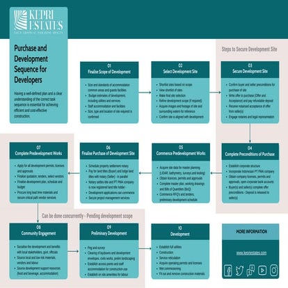 Resort Development Process - Purchase and Predevelopment | PPT