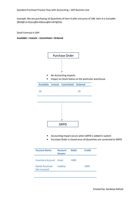 SAP B1 mobile setup-sandeep rathod | PDF | Operating Systems | Computer Software and Applications