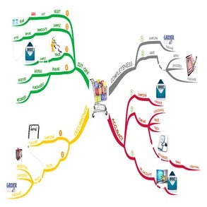 Purchase Substantive Procedures - MIND MAPPING STUDY TECHNIQUE | PDF ...