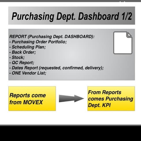 Purchasing dept. dashboard draft | PPT