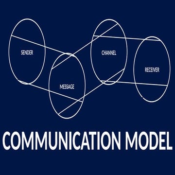 PURCOM-communication-model-year2021.pptx
