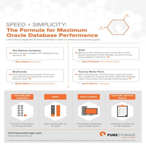 The Formula for Maximum Oracle Database Performance | PDF