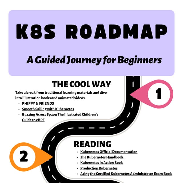 K8S Roadmap | PDF