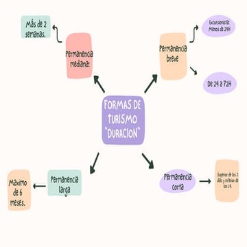 Purple Colorful Organic Mind Map Brainstorm.pdf.pdf