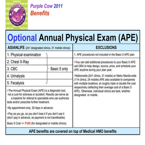 Purple cow 2011 (ape) | PPT