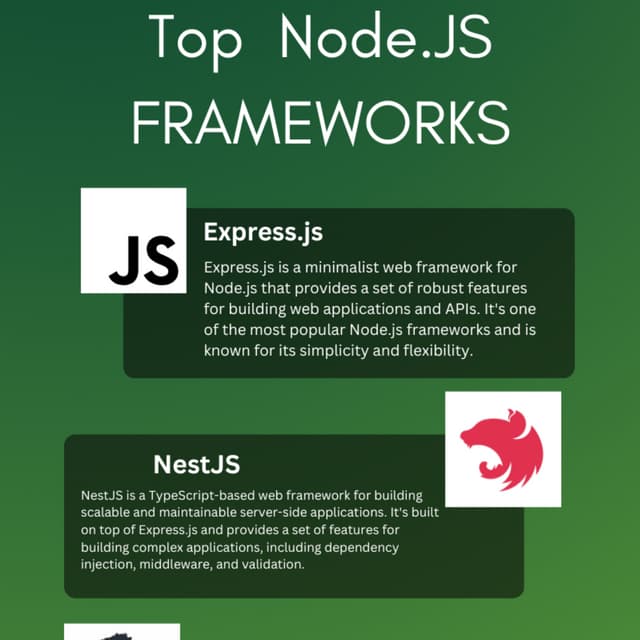 Top Nodejs Framework Pdf 0343