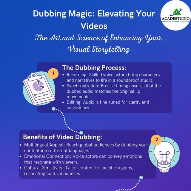 Dubbing Magic: Elevating Your Videos | PDF