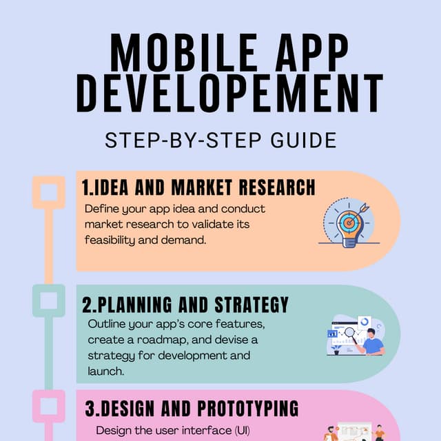 Step By Step Process To Develop A Mobile App From Scratch Pdf