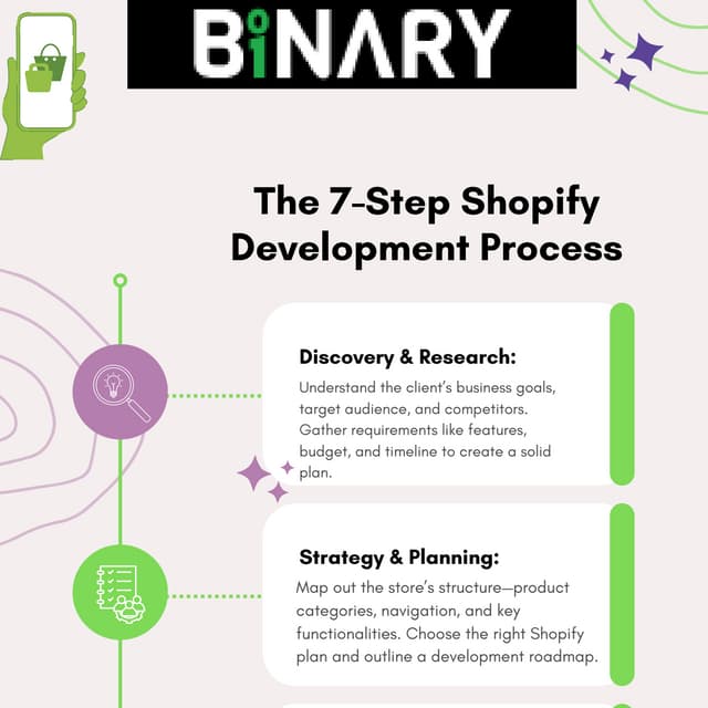 The 7-Step Shopify Development Process-1 | PDF