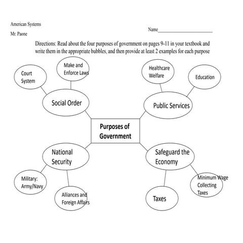 Purposes of govt with answers | PPTX