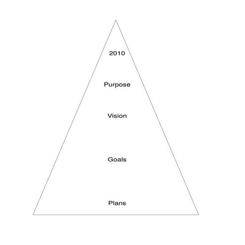 Purpose Vision Diagram | PDF