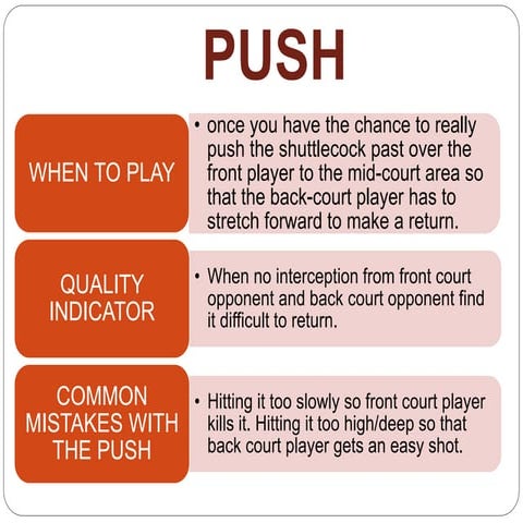 Push in Badminton | PPTX