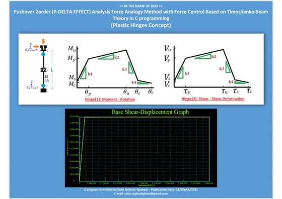 Pushover analysis of frame by force analogy method with force control based on euler bernoulli ...