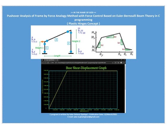 Nonlinear analysis of fixed support beam with hinge by hinge method in ...
