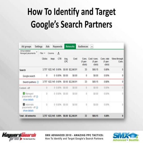 How To Identify and Target Google's Search Partners | PPTX