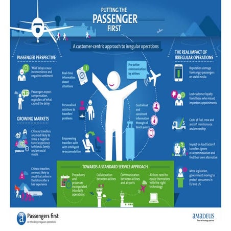Infographic: putting the rail passenger first | PPT