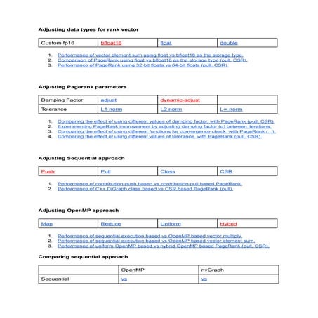 Pagerank Experiments Short Report Notes Pdf