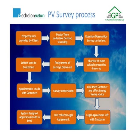 Kittelson Workshop: Road Safety Audit | PPT