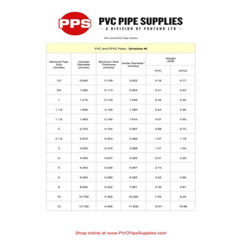 Pvc Pipe Size Guide