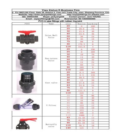 Pvc-u pipe fittings with rubber ring joint at socket | PDF