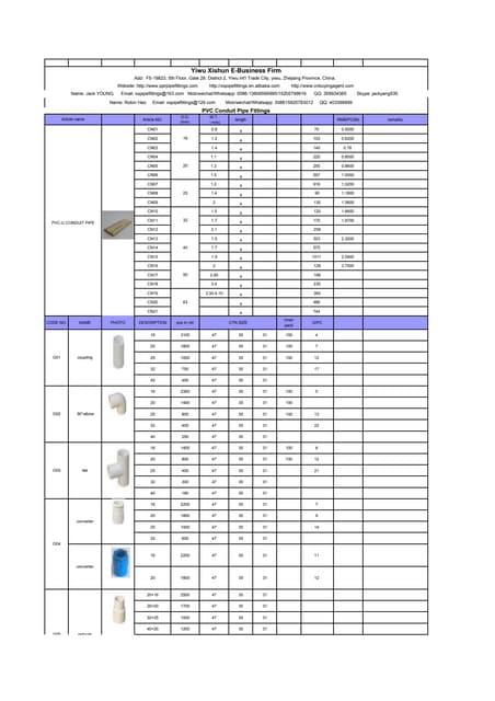 British standard pipe thread - type G | DOCX | Auto Type | Automotive