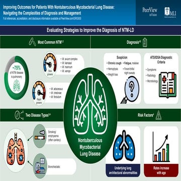 Improving Outcomes for Patients With Nontuberculous Mycobacterial Lung Disease: Navigating the ...