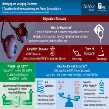 Identifying and Managing Glaucoma: A Deep Dive Into Pharmacotherapy and ...
