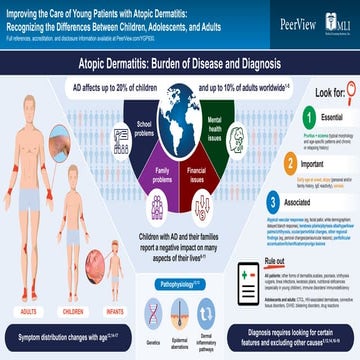 A Closer Look at the Atopic Dermatitis Patient Journey: Effective Man…