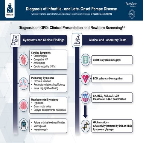 Advancing the Treatment of Pompe Disease: Clinical Updates in Newborn ...