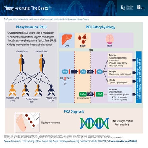 The Evolving Role of Current and Novel Therapies in Improving Outcomes ...
