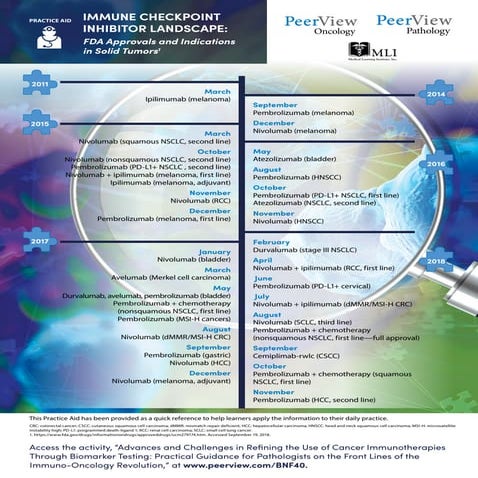 Advances and Challenges in Refining the Use of Cancer Immunotherapies ...