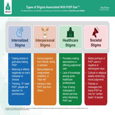 PrEP Personalization in Key Populations: Understanding Unique Needs and ...