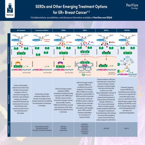 SERDs at the Inflection Point in Pretreated ER+/HER2- Breast Cancer ...